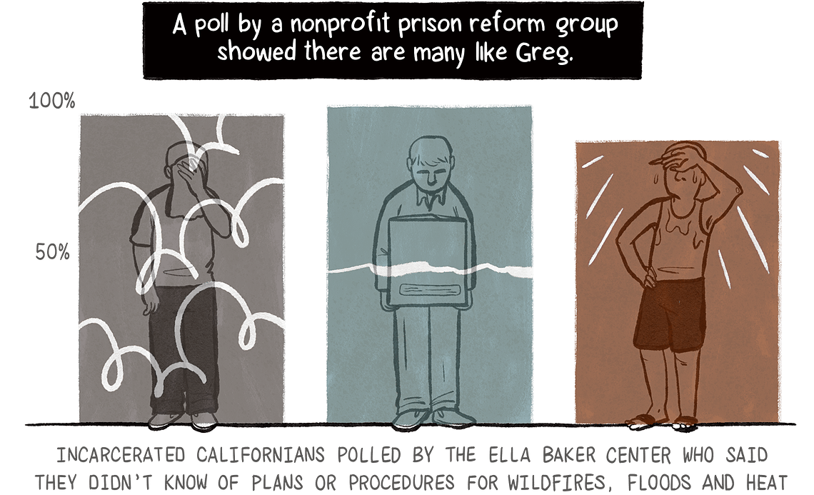 In California, Climate Chaos Looms Over Prisons — and Thousands of ...